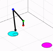 Lagrangian Dynamics of a Series Elastic Manipulator · Capprin Bass