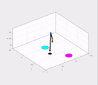 Lagrangian Dynamics of a Series Elastic Manipulator · Capprin Bass
